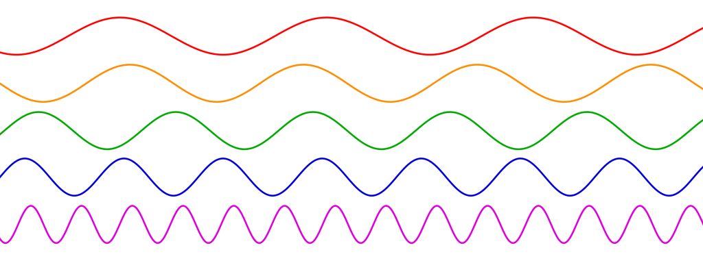 What are sound waves and how do they work? | Popular Science