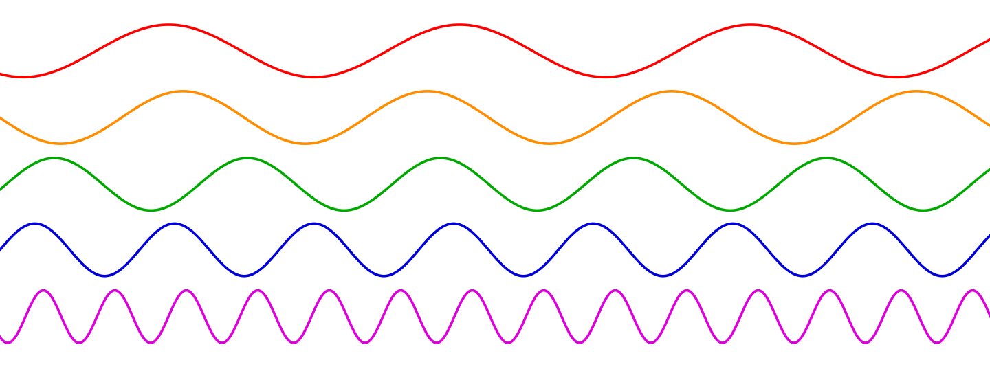 What are sound waves and how do they work? | Popular Science