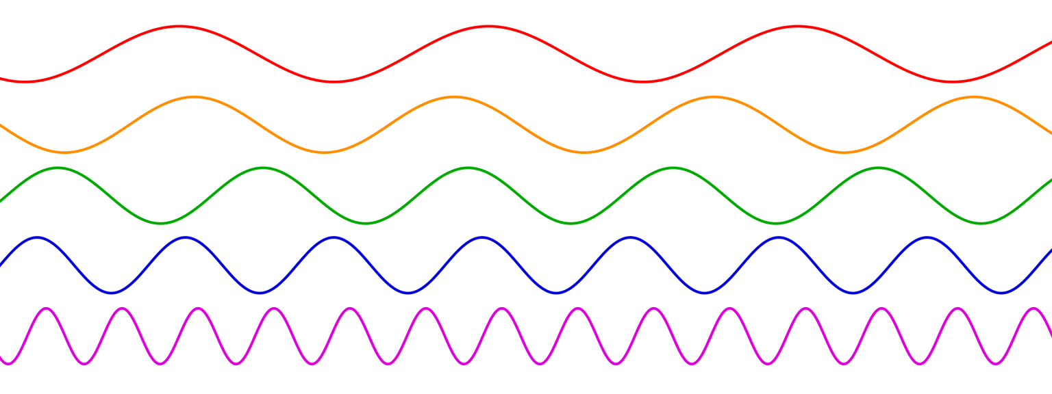 What are sound waves and how do they work? | Popular Science