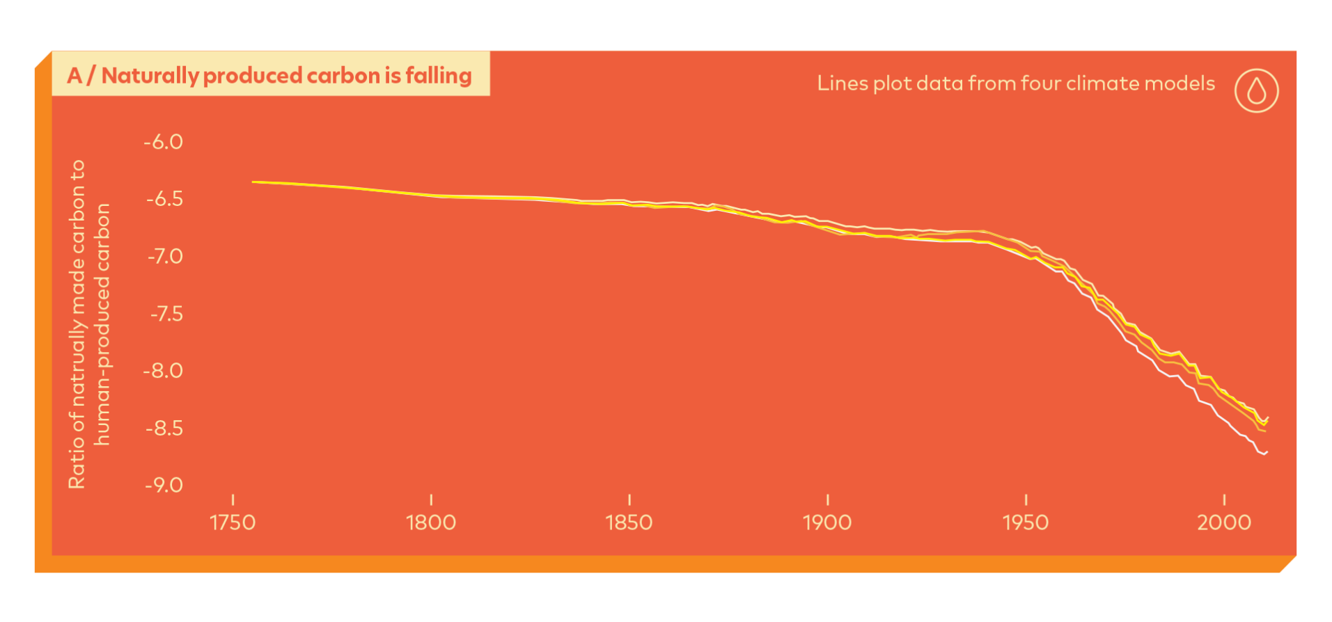 More evidence that humans are causing climate change | Popular Science