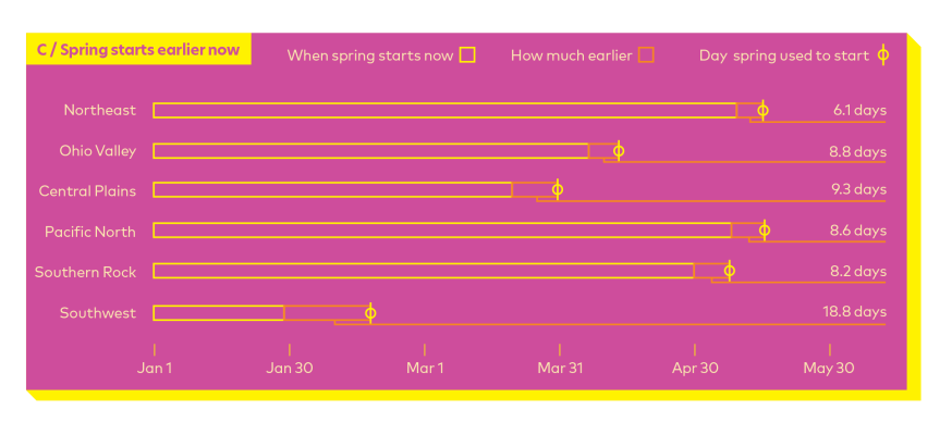 More evidence that humans are causing climate change | Popular Science