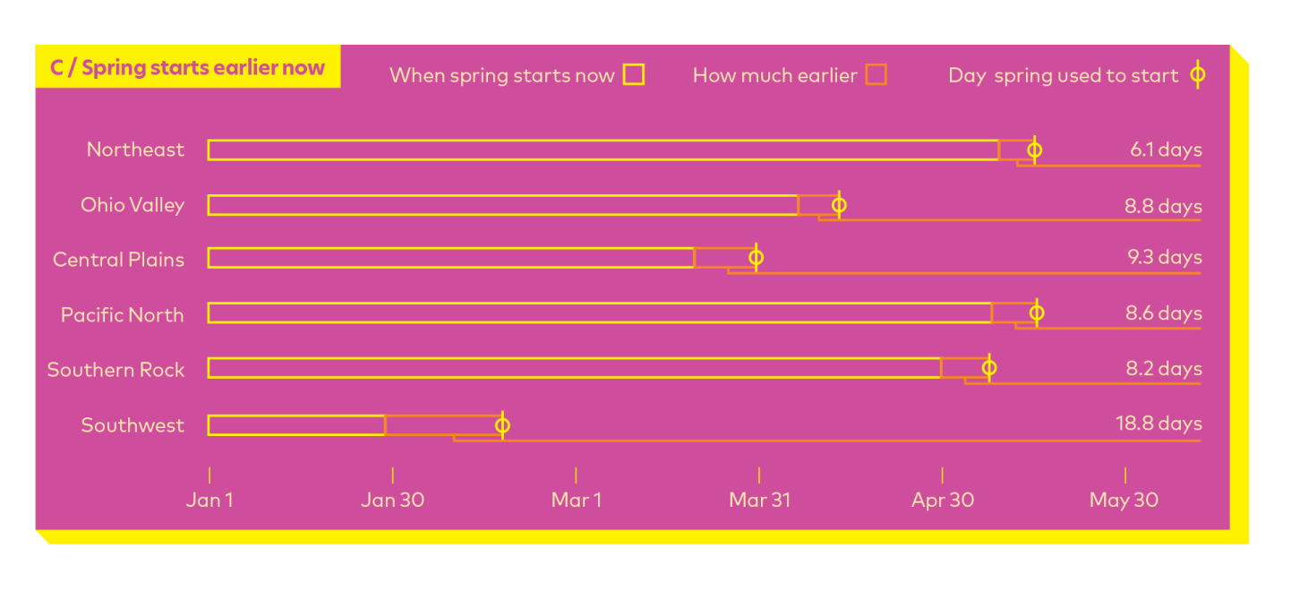 More evidence that humans are causing climate change | Popular Science