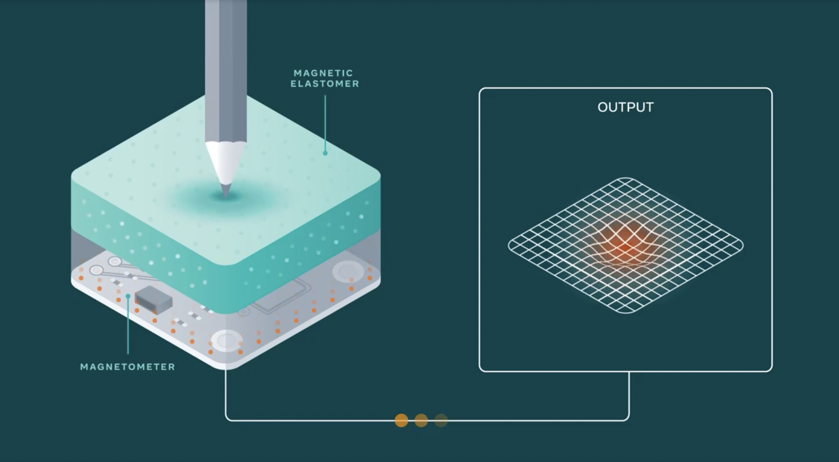 Here's why Meta is developing robot fingers and skins | Popular Science