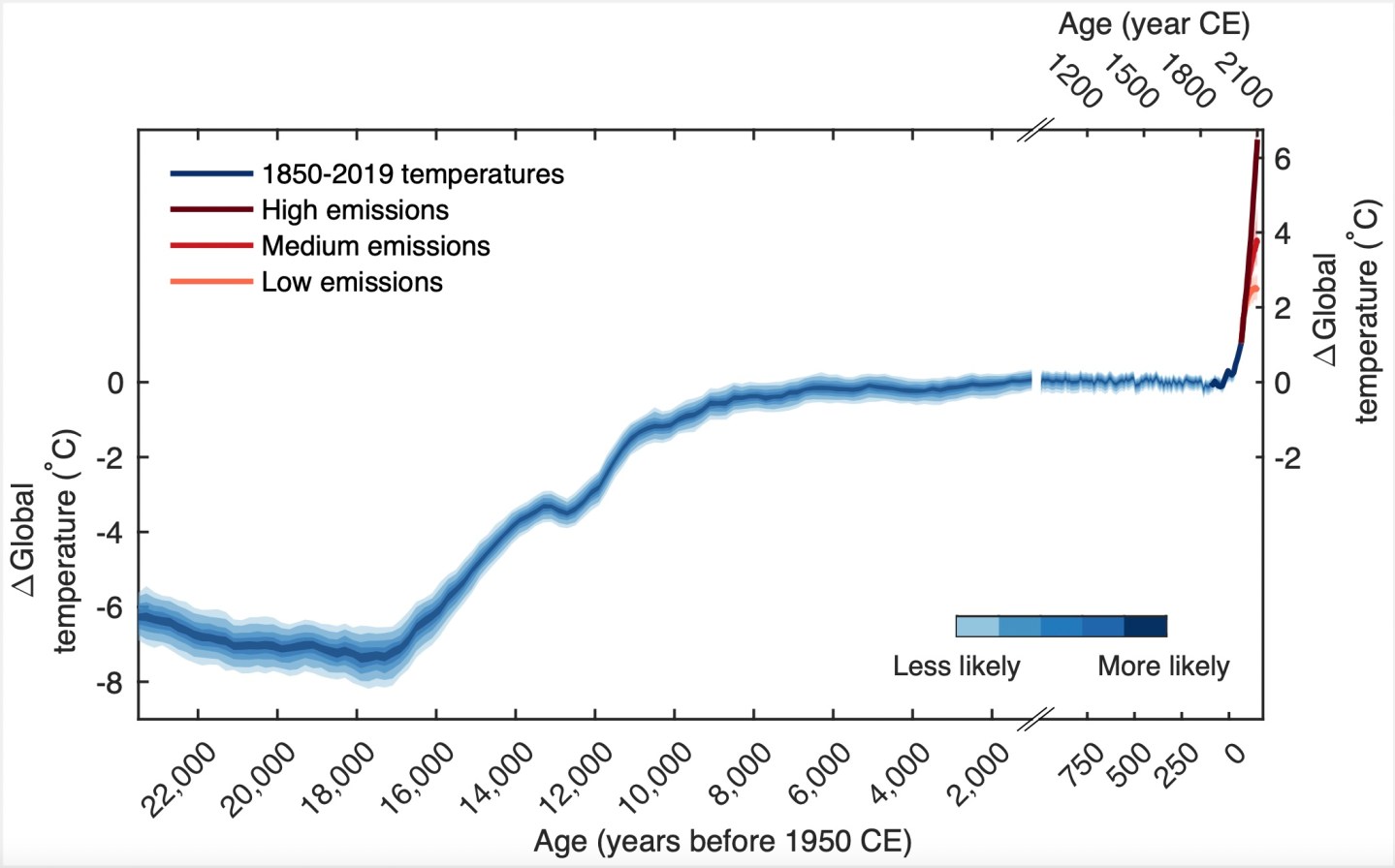 See 24,000 years of climate history at a glance | Popular Science