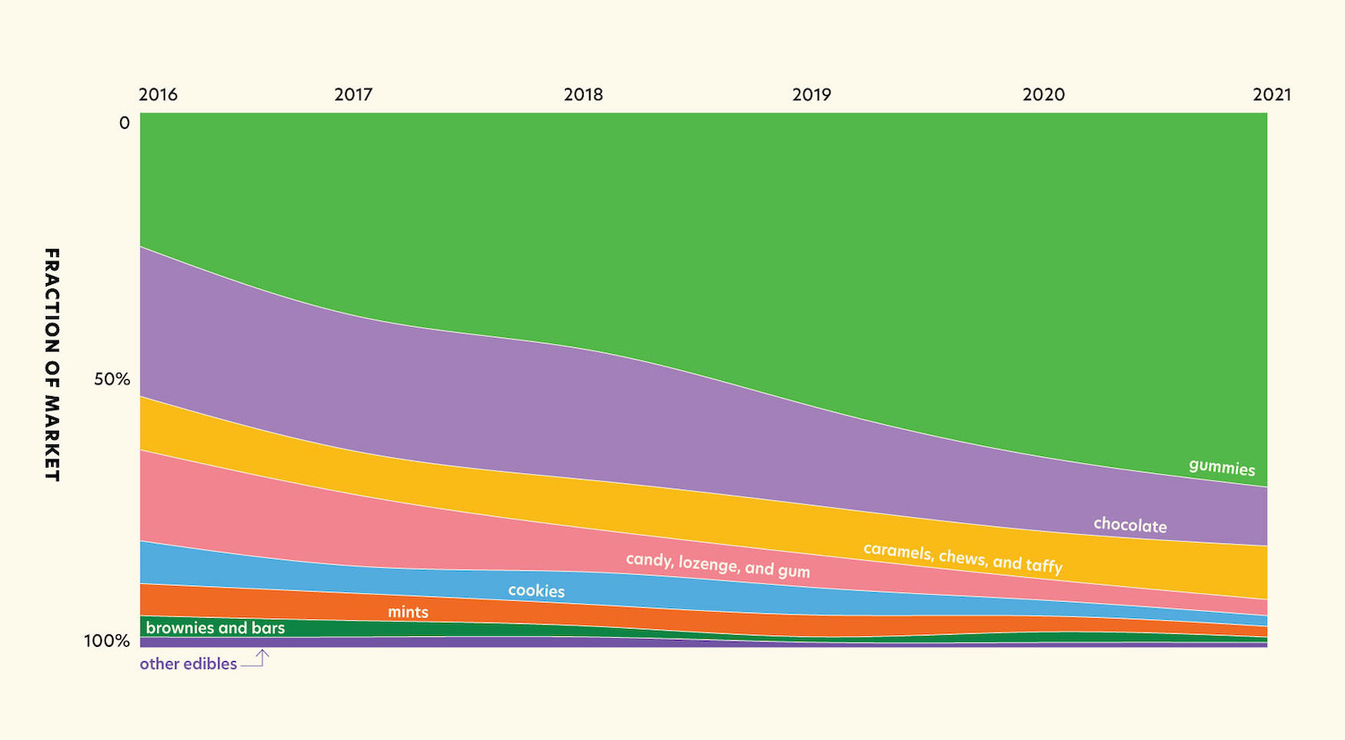 Terpenes make cannabis edibles tasty | Popular Science