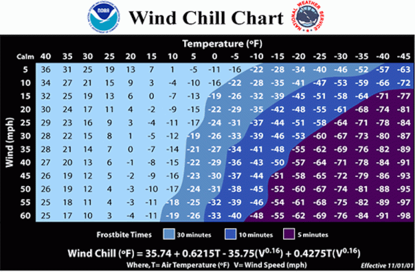 What is wind chill temperature? | Popular Science