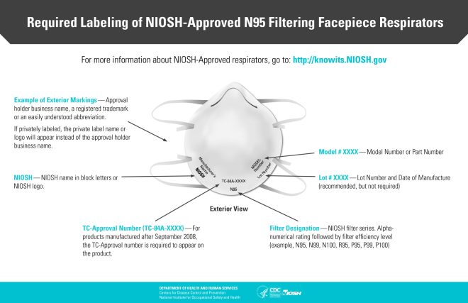 Here are the CDC mask guidelines for Omicron | Popular Science