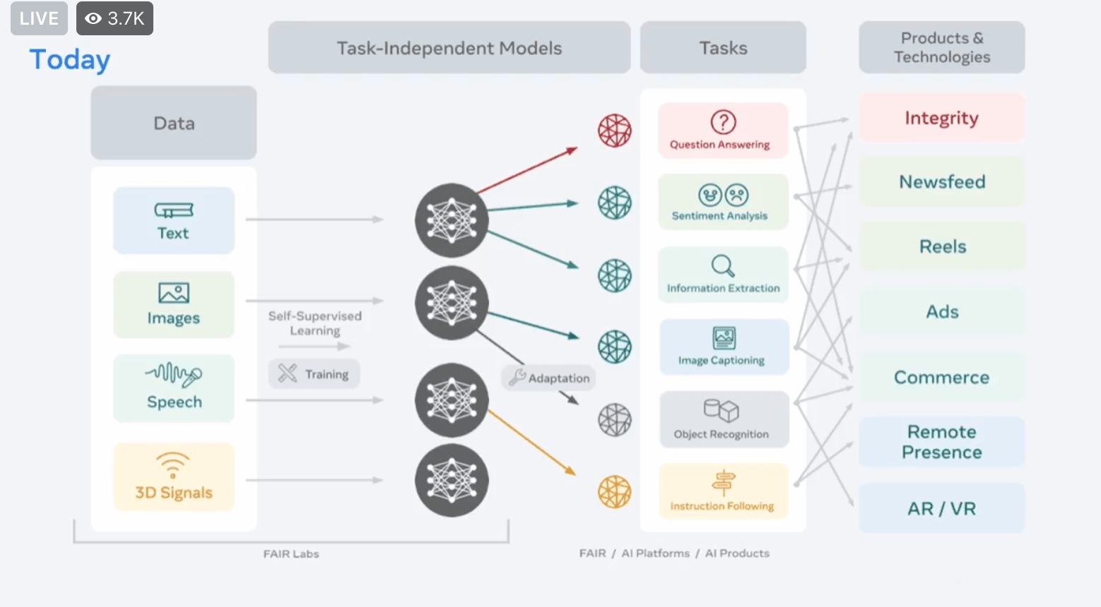 Meta reveals a rough blueprint of its Instagram algorithm | Popular Science