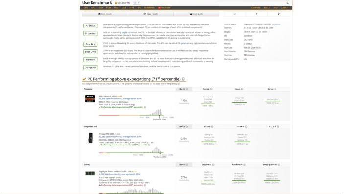 Best benchmark software | Popular Science