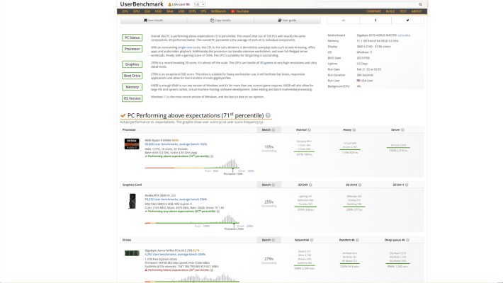 Best benchmark software | Popular Science