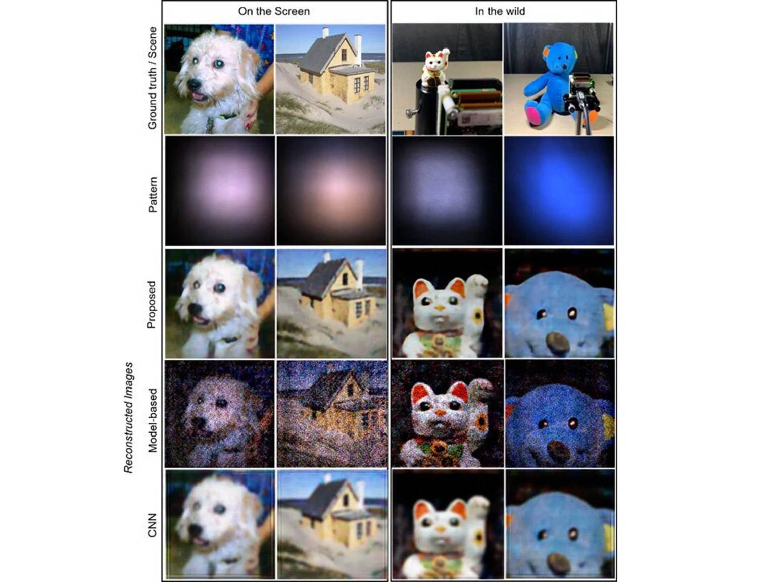 Tokyo researchers developed a novel lensless camera | Popular Science