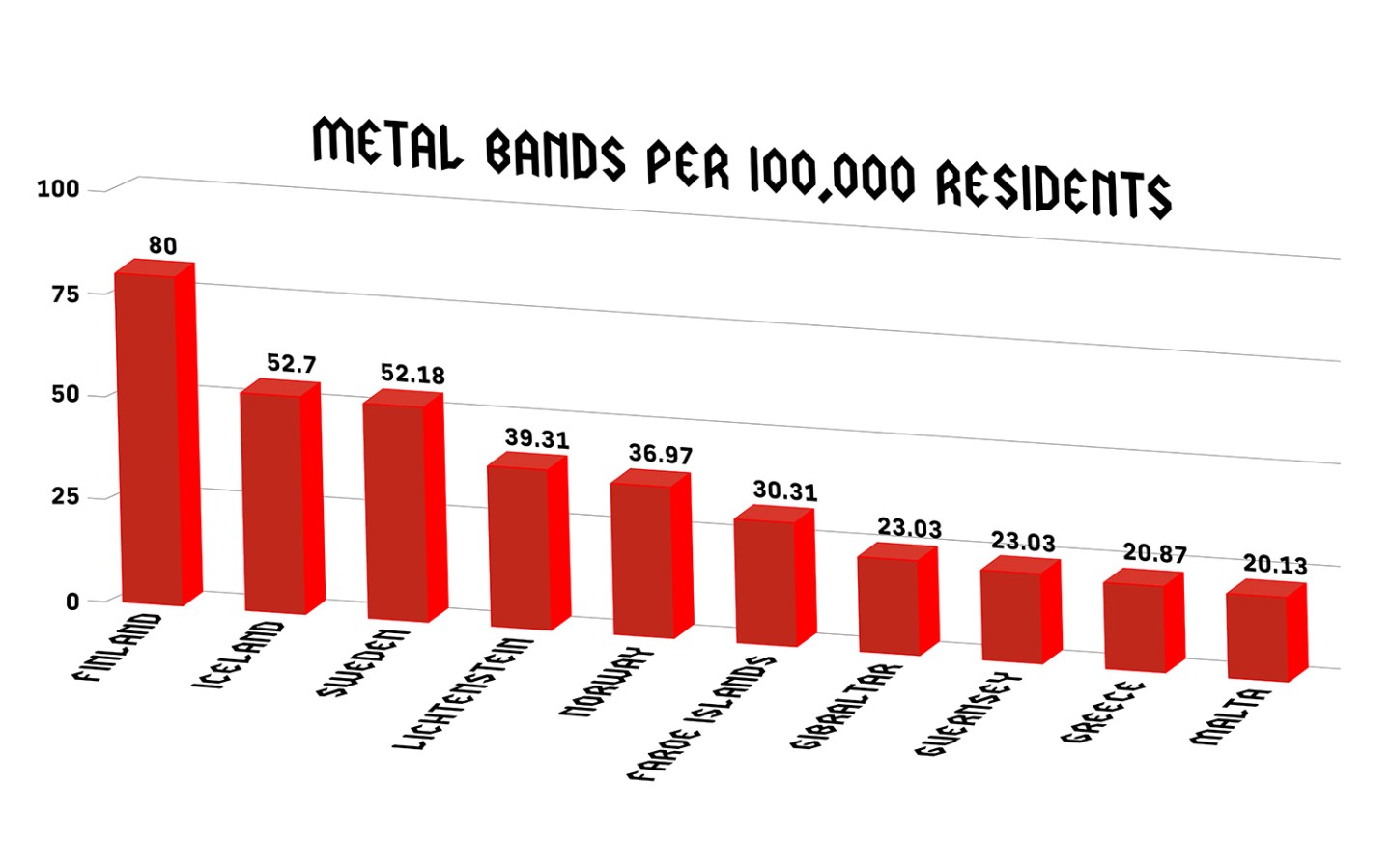 Metal music is good for you | Popular Science