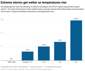Why floods are getting worse | Popular Science