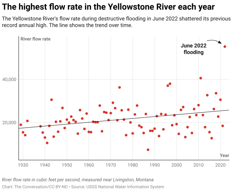 Why floods are getting worse | Popular Science