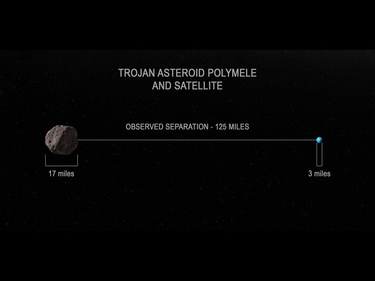 This small asteroid has its own smaller moon | Popular Science