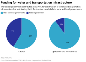 America’s infrastructure is a crisis of inequity | Popular Science