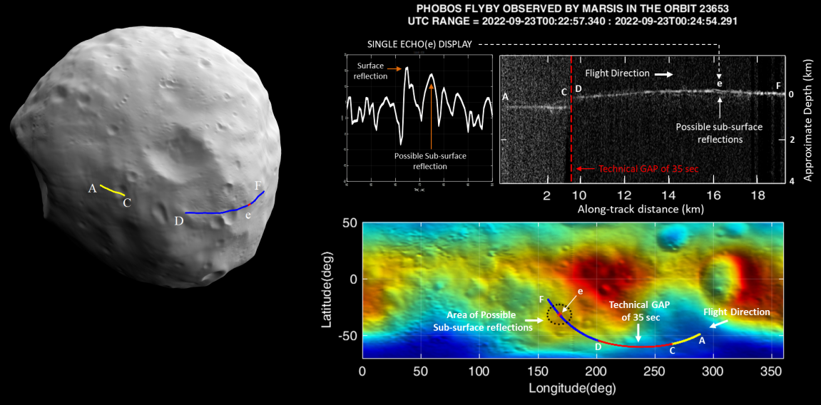 ESA's Mars Express gets close up of Phobos | Popular Science