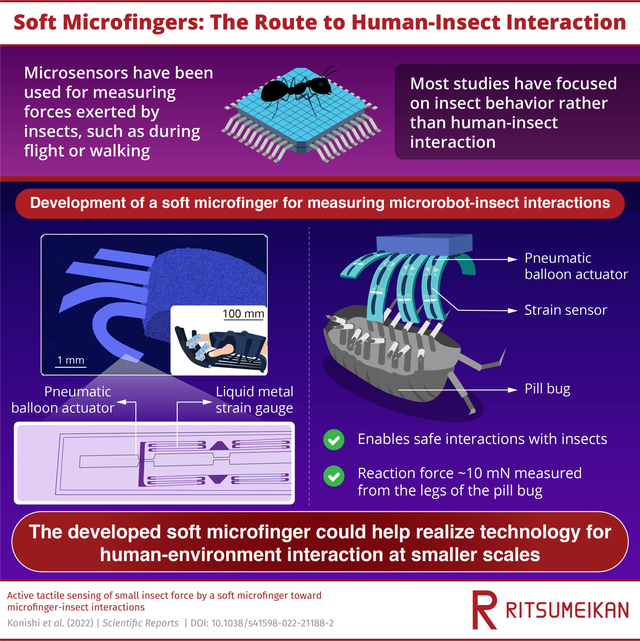 Scientists built a microrobotic finger that can tickle a bug | Popular ...