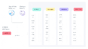 Meta's AI bot learned to play a strategic board game | Popular Science