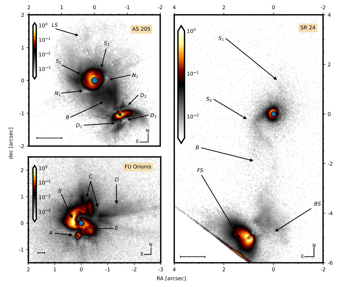 How newborn stars swirl their twins' dusty tails | Popular Science