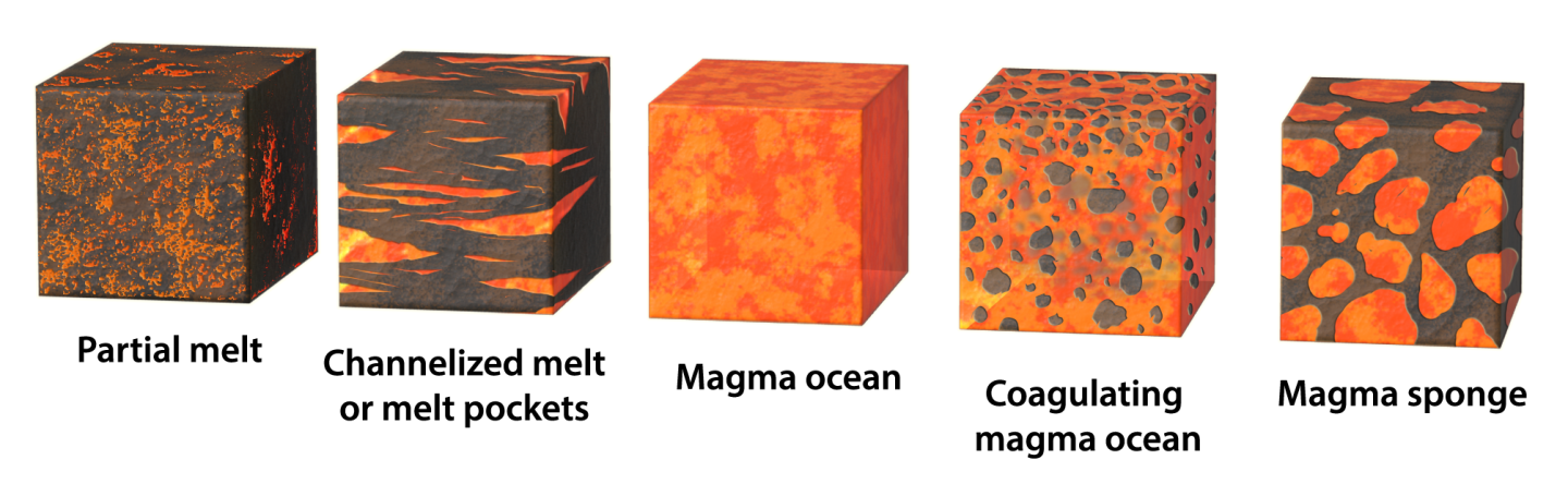 Jupiter's moon Io may have a magma ocean | Popular Science