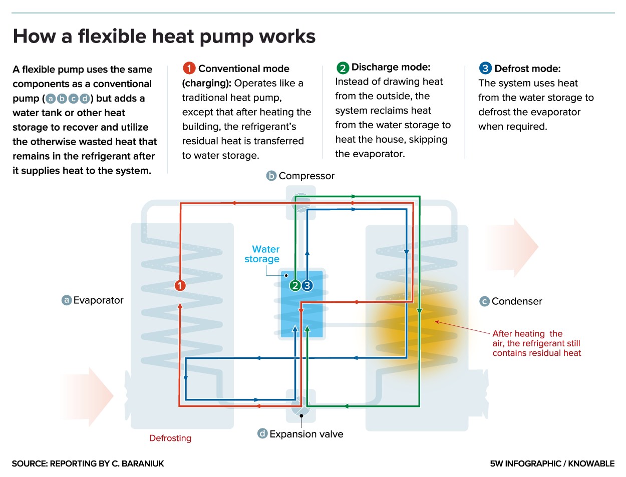 How heat pumps work to save energy | Popular Science