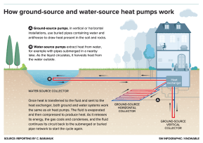How heat pumps work to save energy | Popular Science