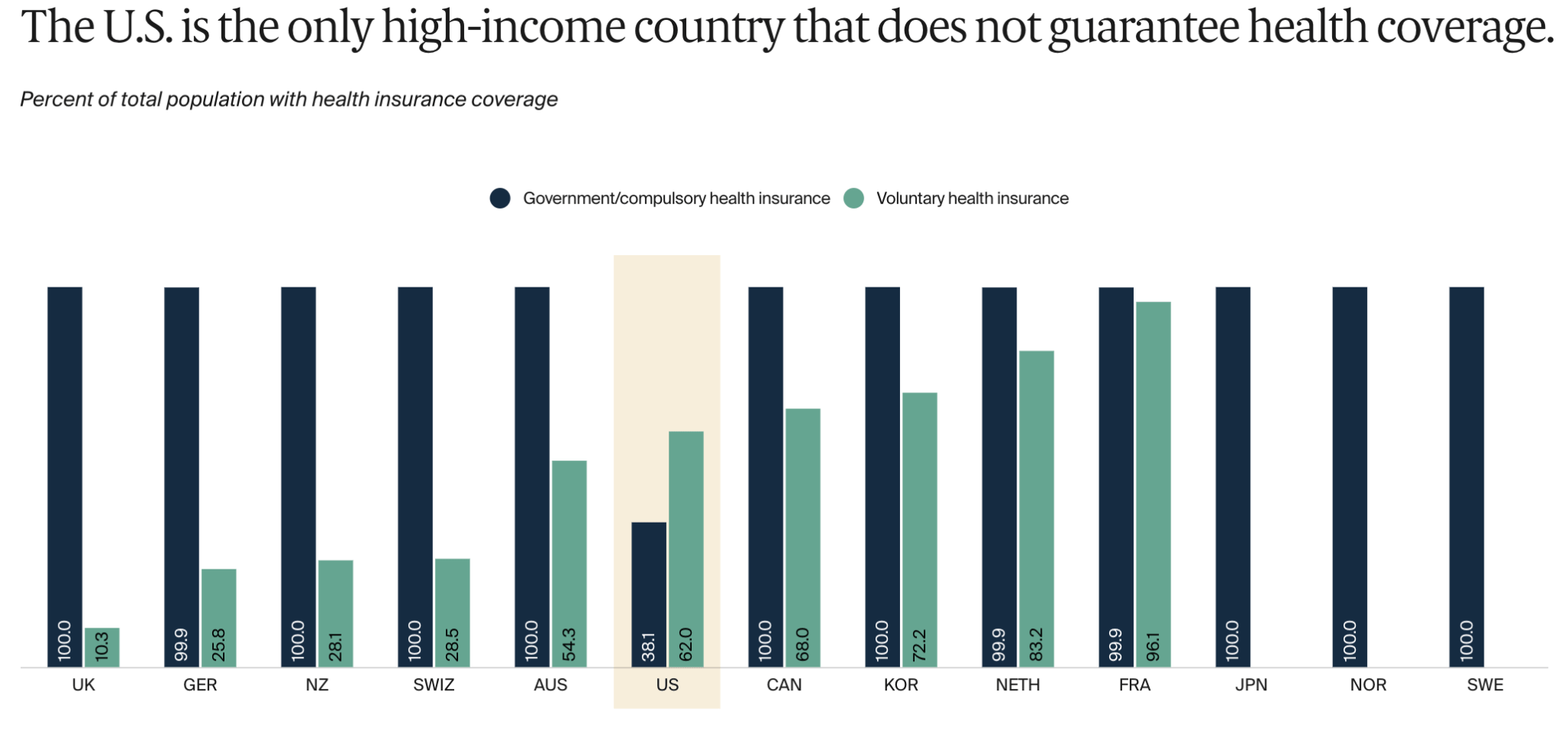 Why America's healthcare is so expensive and inefficient | Popular Science