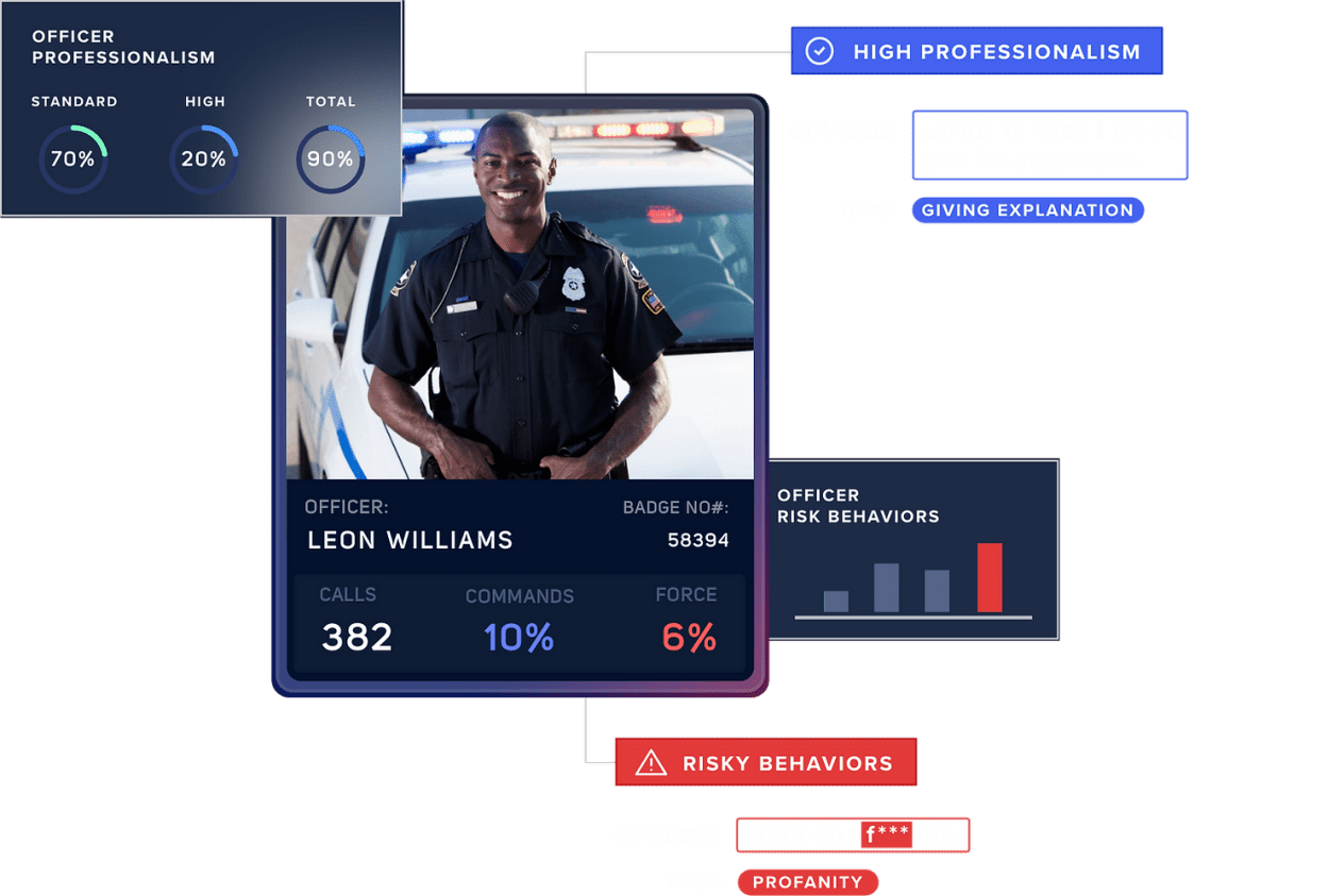 Police Use Ai To Analyze Body Cam Audio Popular Science