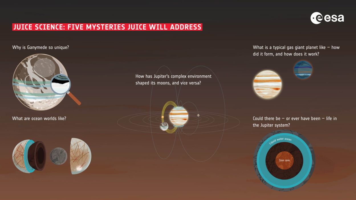 How to watch JUICE mission launch towards Jupiter | Popular Science