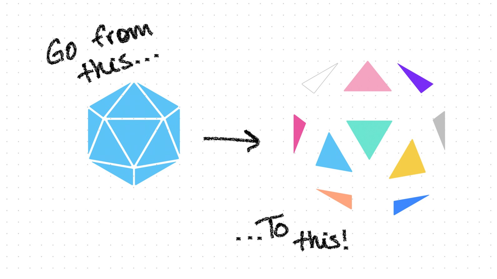 How to get started with Apple's Freeform | Popular Science