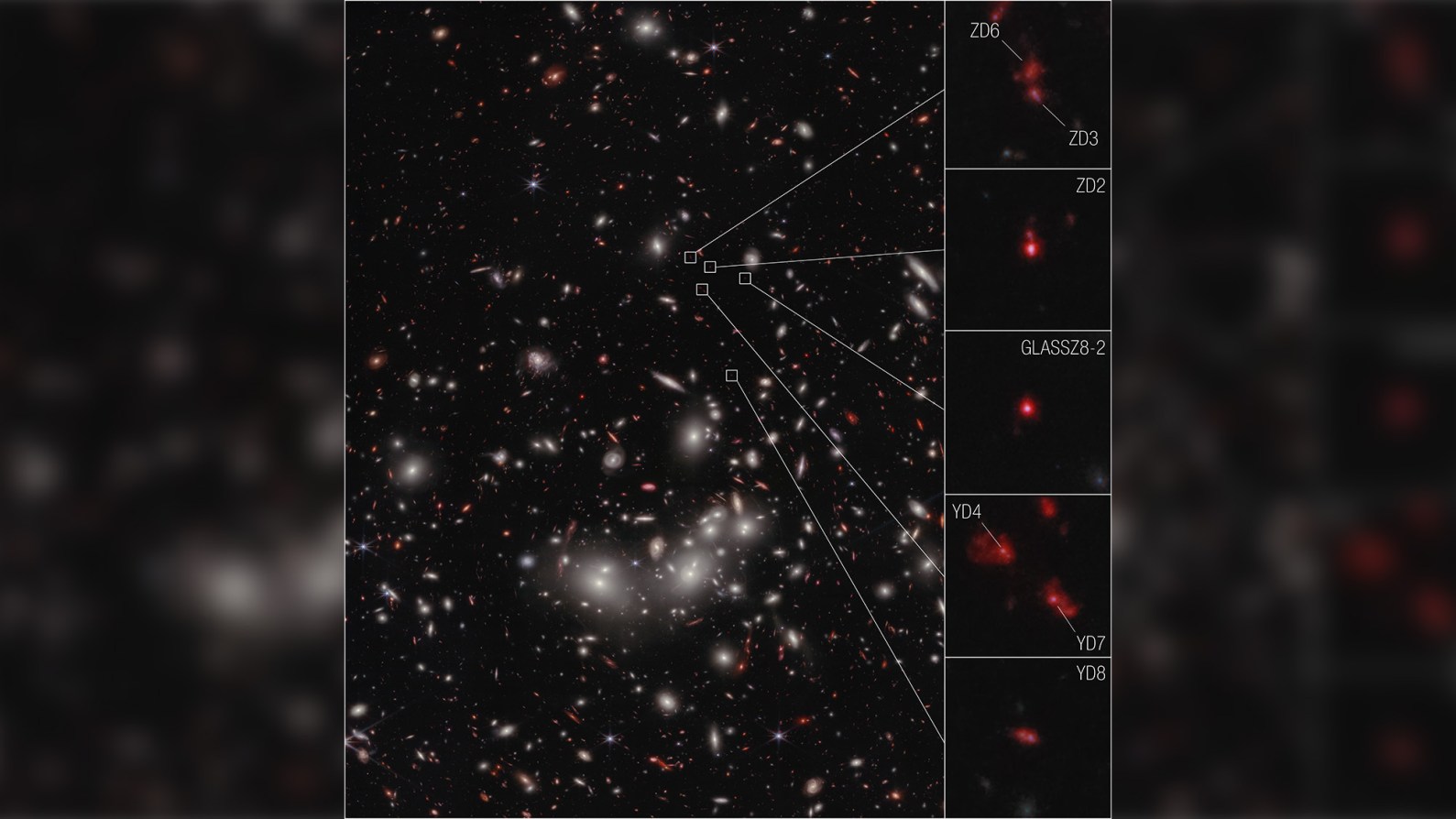 JWST spots the ‘prequel’ of a large galaxy cluster | Popular Science