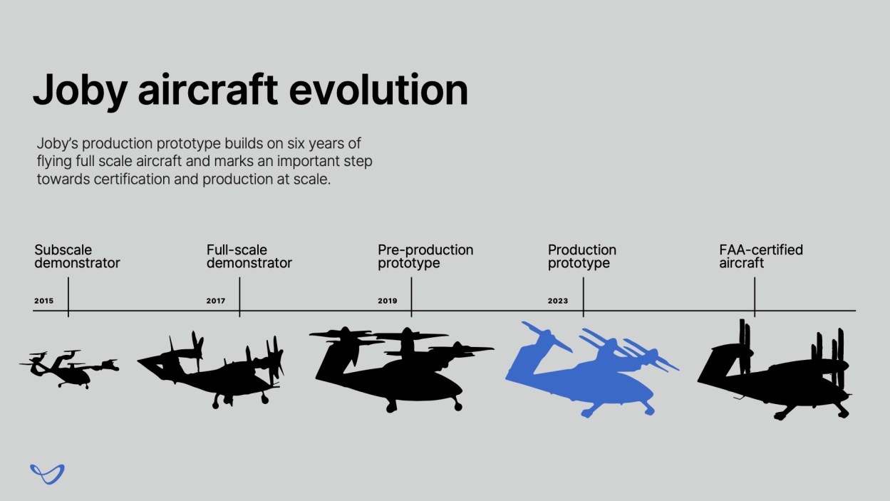 Joby shows off its first production prototype plane | Popular Science