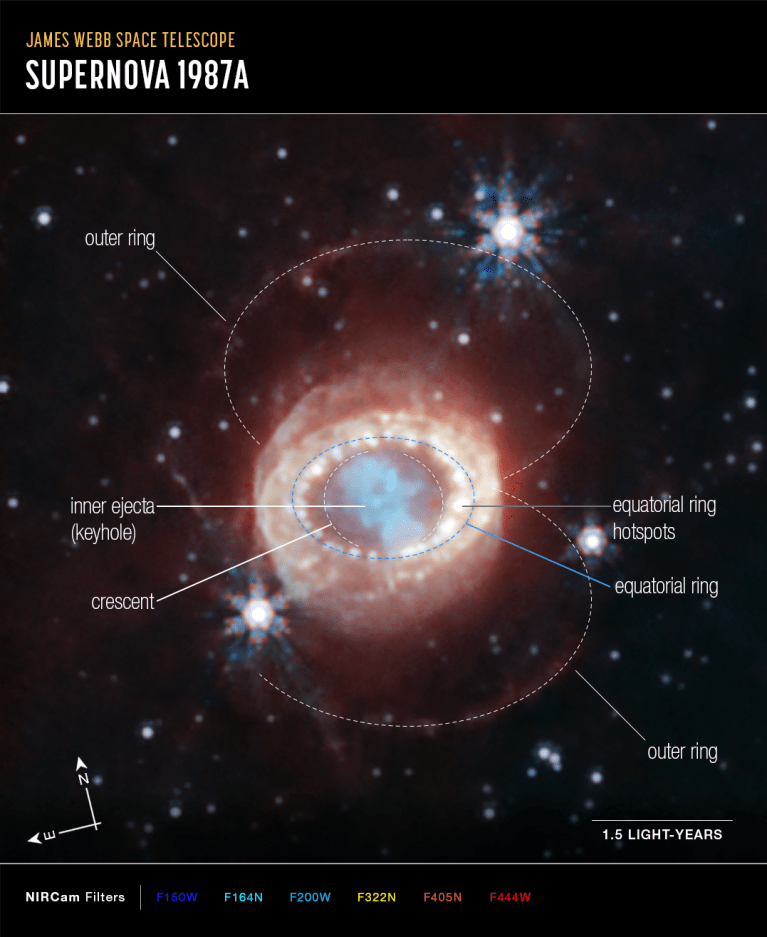 JWST images shows Supernova 1987A in a whole new light | Popular Science