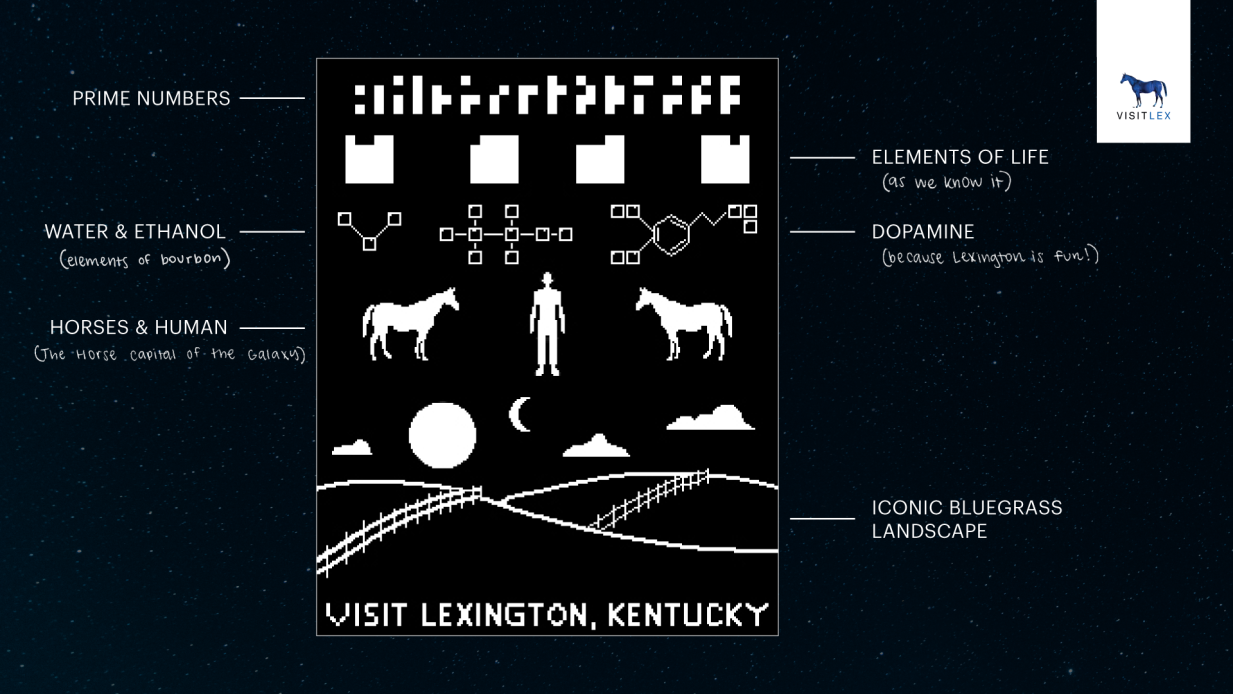 Lexington, Kentucky sent a tourism ad to 'extraterrestrials' with a DIY ...