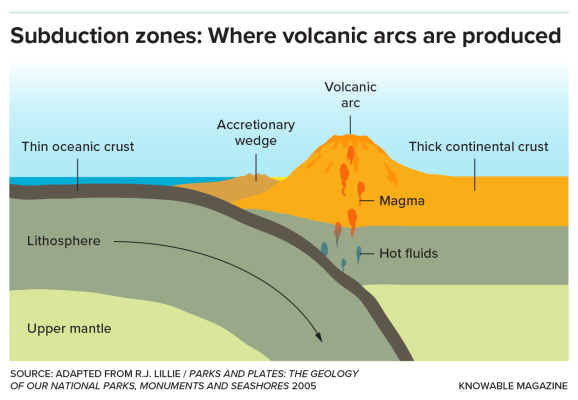 Central American volcanoes offer clues to Earth’s geological evolution ...