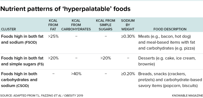 What can we do about ultraprocessed foods? | Popular Science