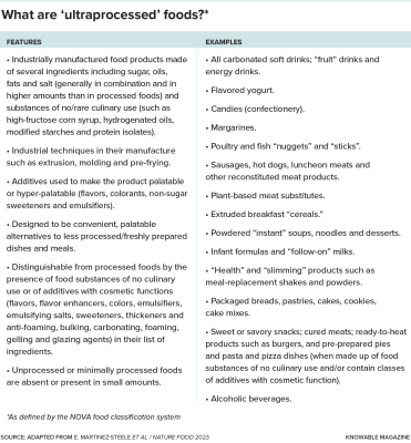 What can we do about ultraprocessed foods? | Popular Science