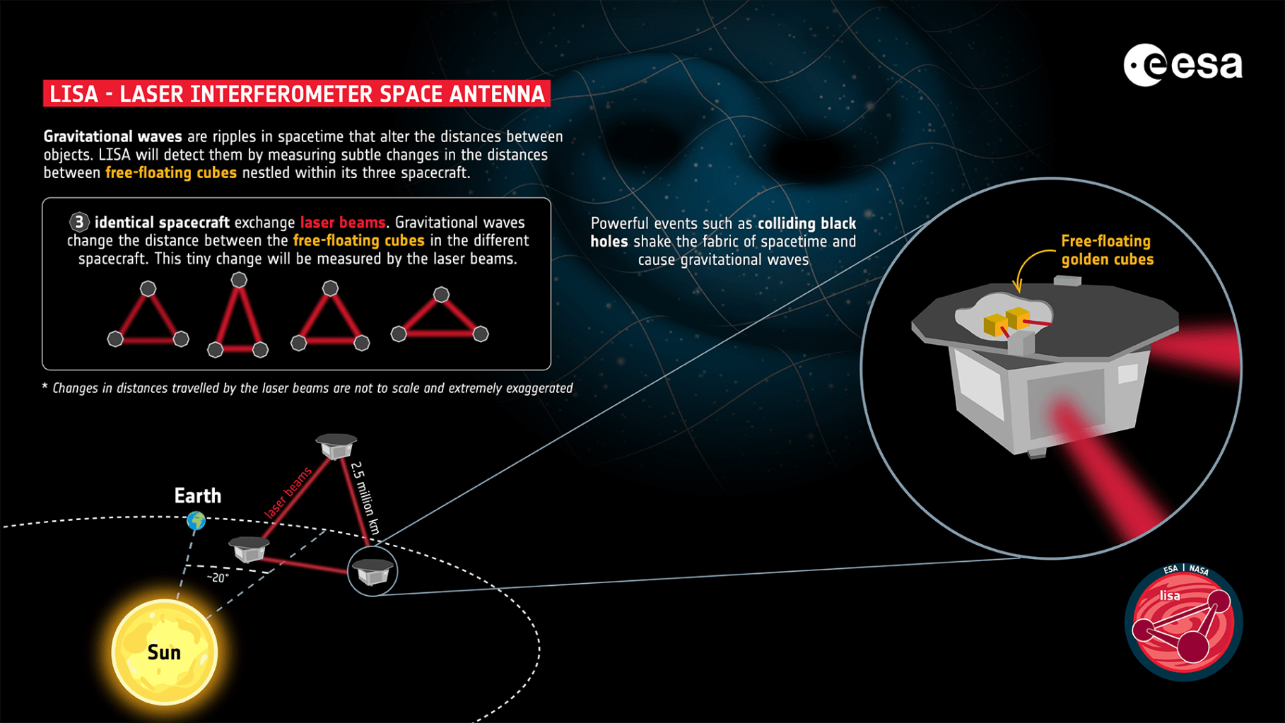 ESA will send a triangle of satellites into space to study ...