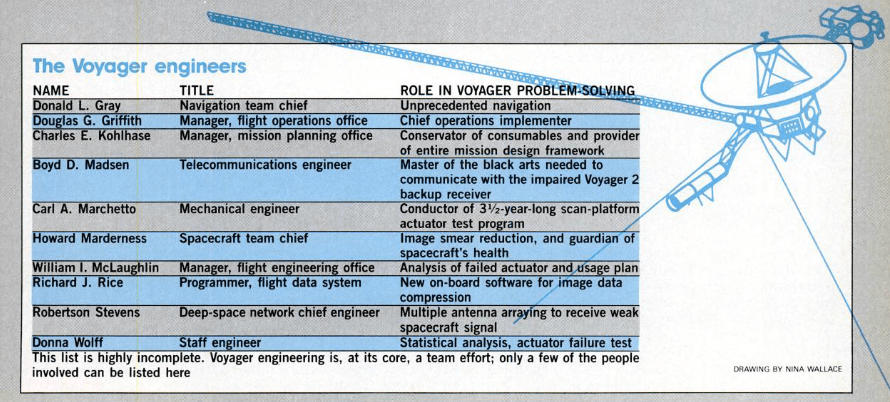 Carl Sagan in 1986: 'Voyager has become a new kind of intelligent being ...