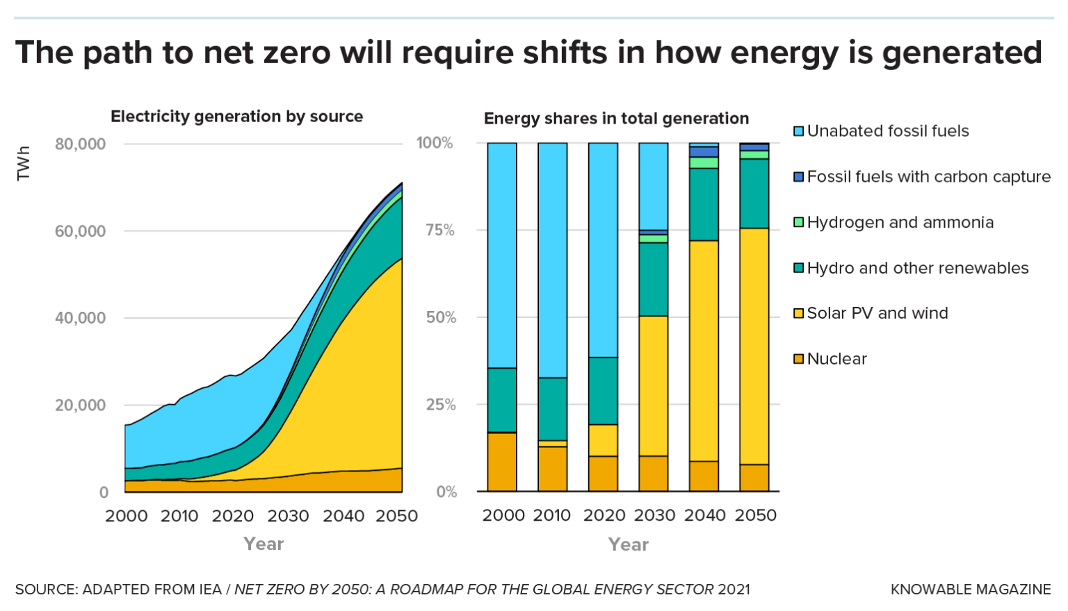 Debate and innovation define nuclear energy's present and future ...