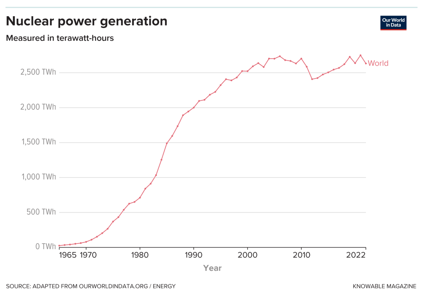 Debate and innovation define nuclear energy's present and future ...