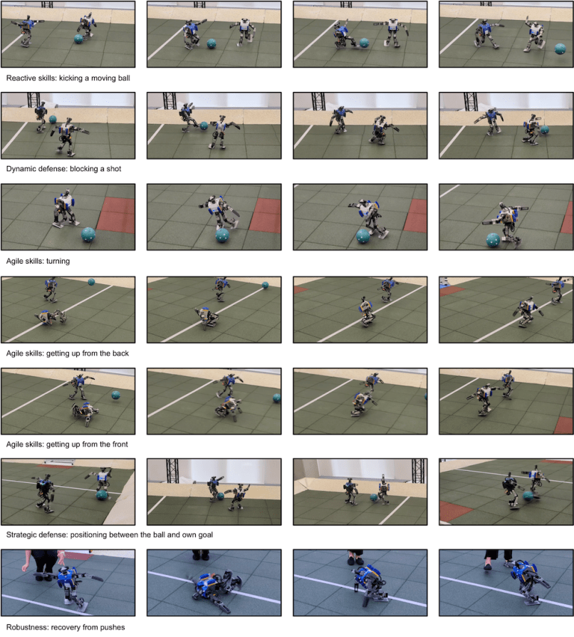 Watch AI-powered robots play soccer | Popular Science