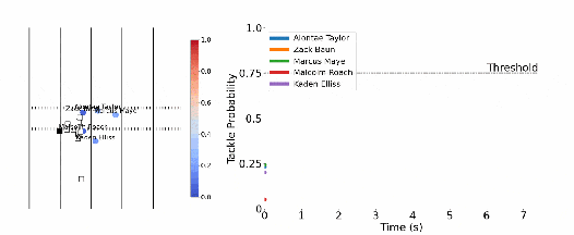 How next-gen data analytics is changing American football | Popular Science
