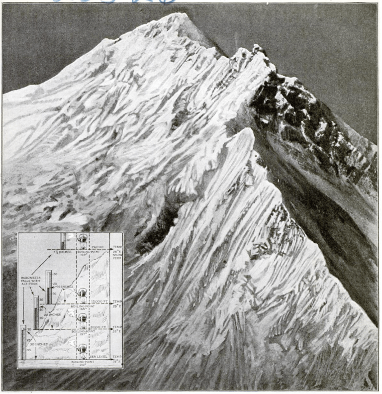 May 1924: George Mallory’s tragic quest to conquer Everest | Popular ...