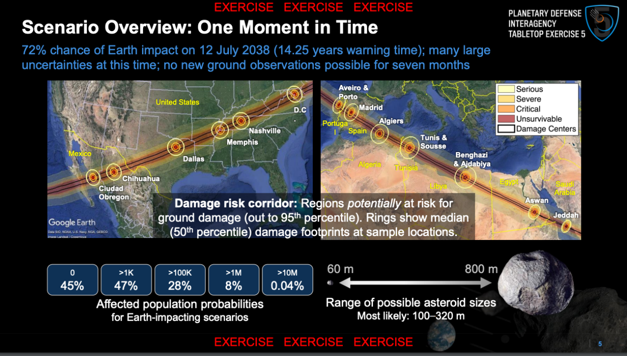 What would we do if an asteroid slammed Earth on July 12, 2038 ...