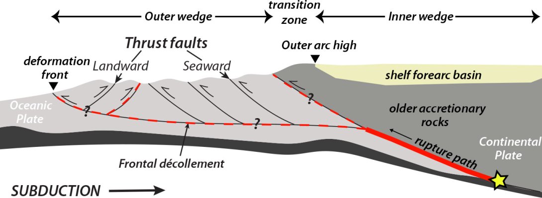 New data on 'the Big One' offers a clearer view of inevitable ...