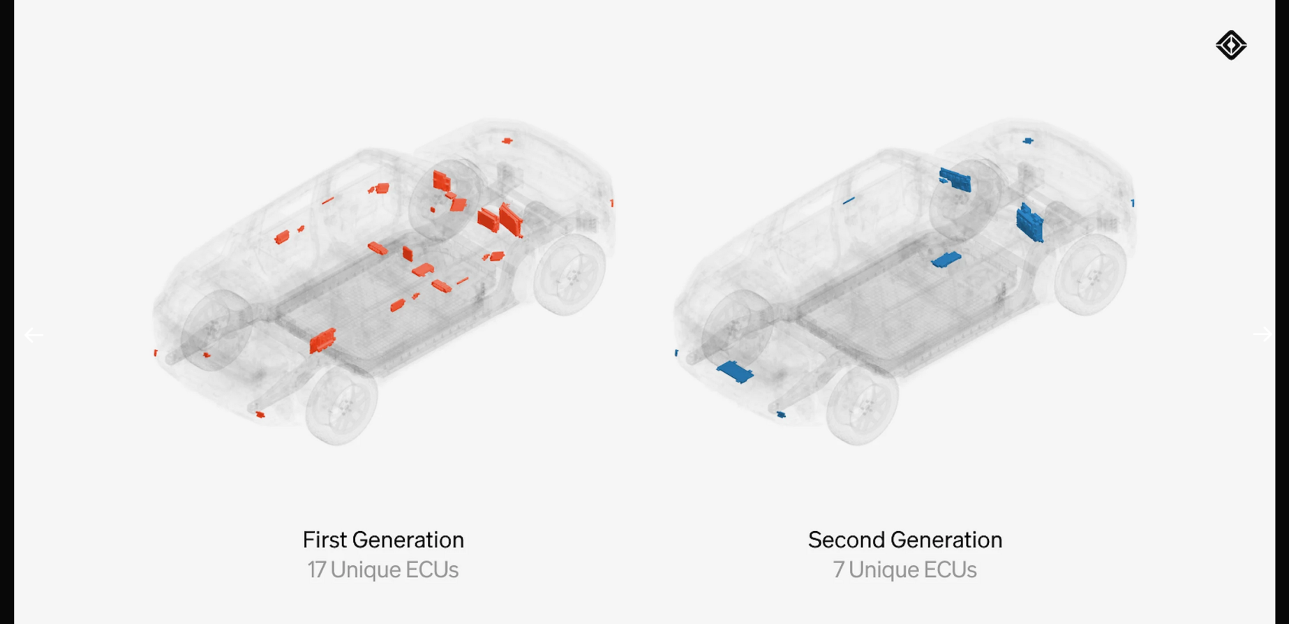 How Rivian reduced electrical wiring by 1.6 miles and 44 pounds | Popular Science