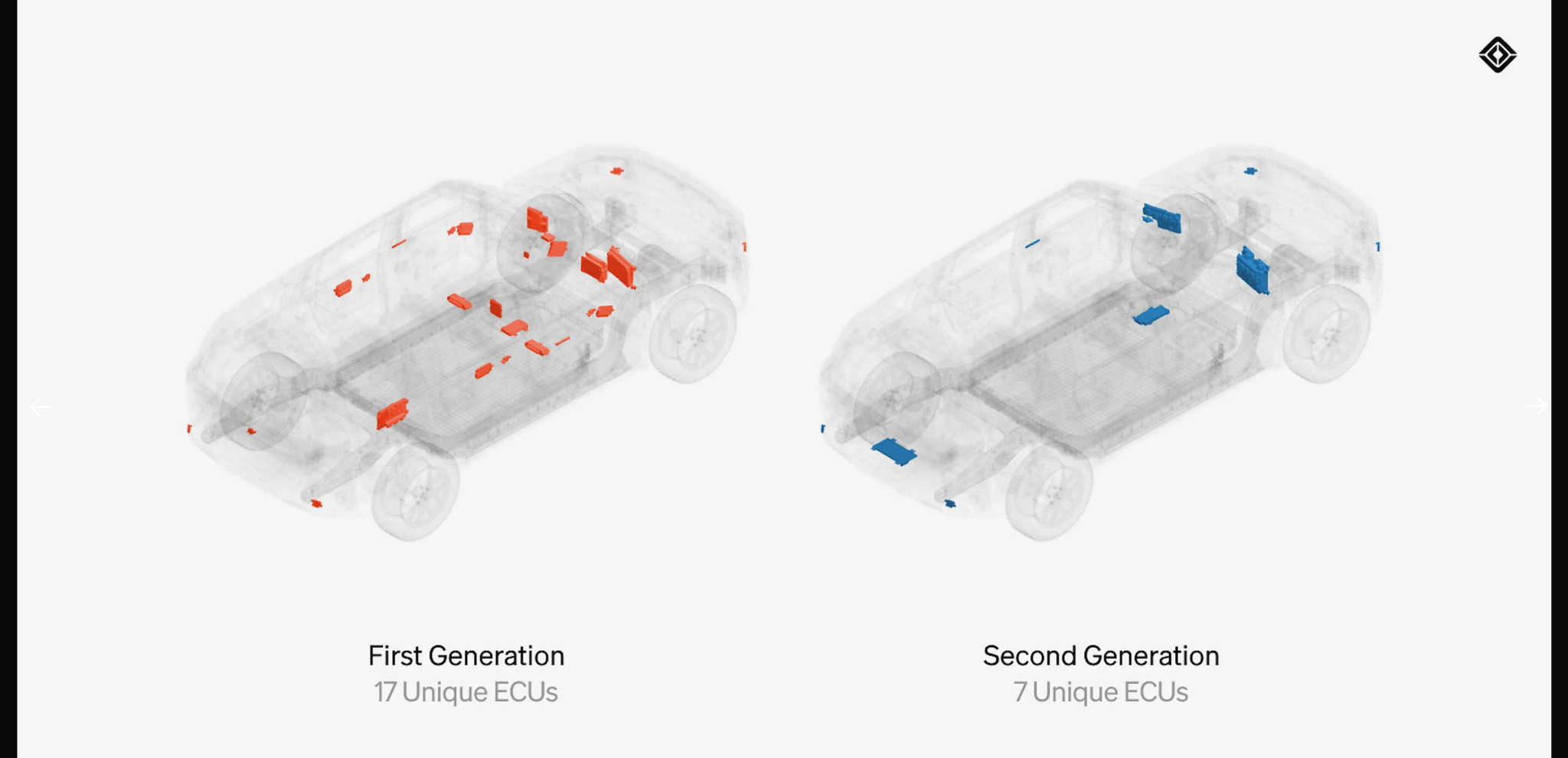 How Rivian reduced electrical wiring by 1.6 miles and 44 pounds ...