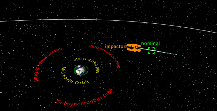 Astrophysicist predicts (slightly) higher chance for major asteroid ...